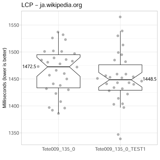 テテのつぶやき: Firefox 135.0 TEST1独自ビルド: Rustコンパイラの最適化レベルを2から3へ変更