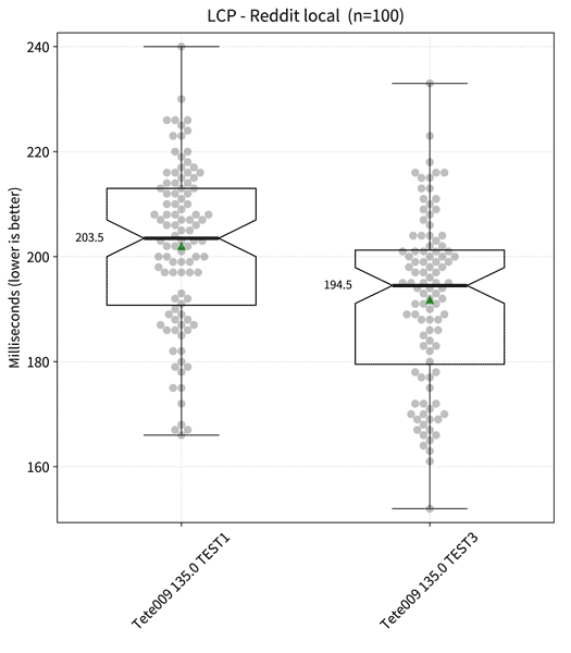 テテのつぶやき: Firefox 135.0独自ビルド: TEST1とTEST3をもう一度比較